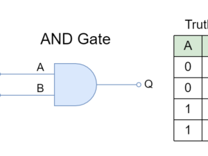 AND Gate - Electronics-Lab.com