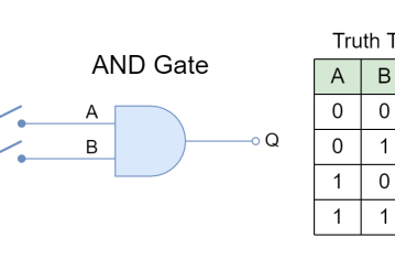 AND Gate - Electronics-Lab.com