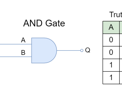 AND Gate - Electronics-Lab.com