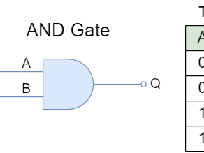 AND Gate - Electronics-Lab.com