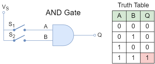 AND Gate - Electronics-Lab.com