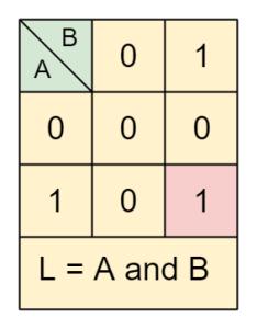 Switching Theory - Electronics-Lab