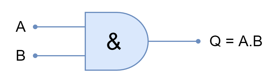 AND - Electronics-Lab.com