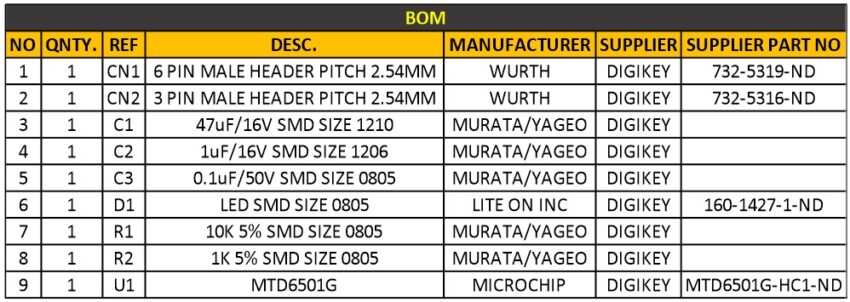 BOM - Electronics-Lab