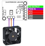 3-Phase Brushless DC Sinusoidal Sensorless Fan Motor Driver ...
