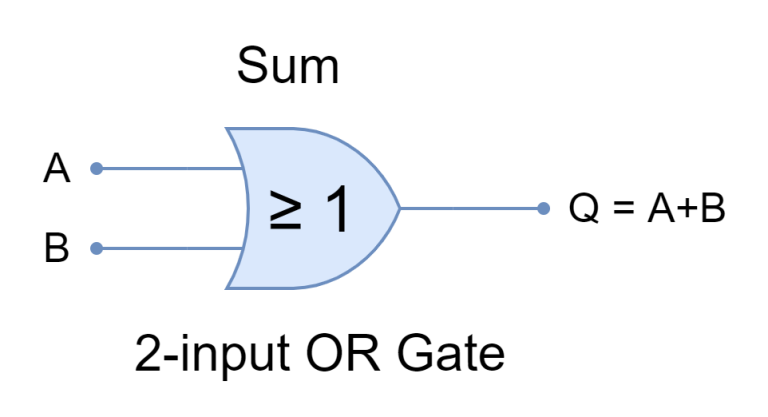 OR - Electronics-Lab
