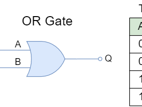 OR Gate - Electronics-Lab.com