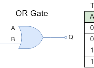 OR Gate - Electronics-Lab.com