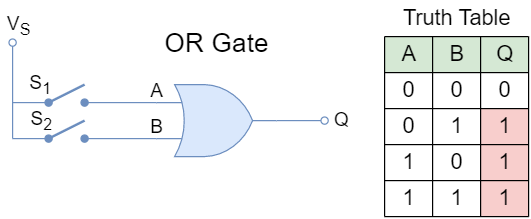 OR Gate - Electronics-Lab