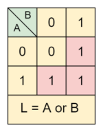 Switching Theory - Electronics-Lab