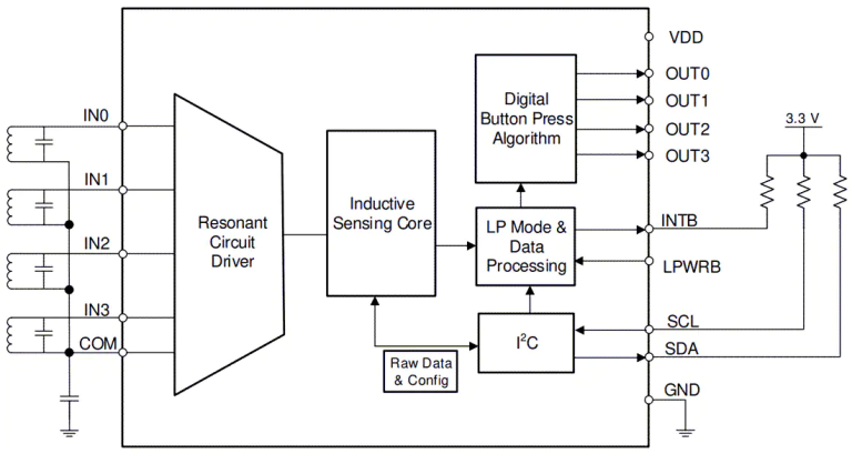 Texas Instruments LDC3114/LDC3114-Q1 Inductance-to-Digital Converter ...