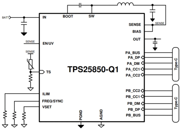 Texas Instruments TPS258x-Q1 Integrated USB Charging Port Solution ...