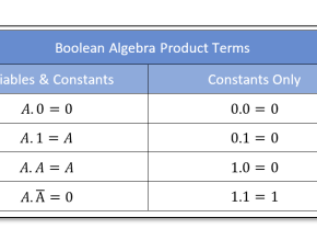 Table_var_const - Electronics-Lab.com