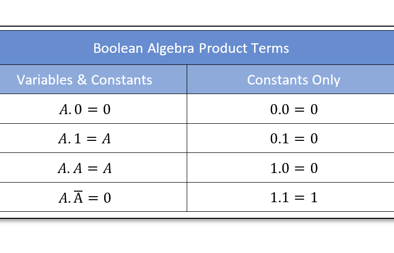 Table_var_const - Electronics-Lab.com