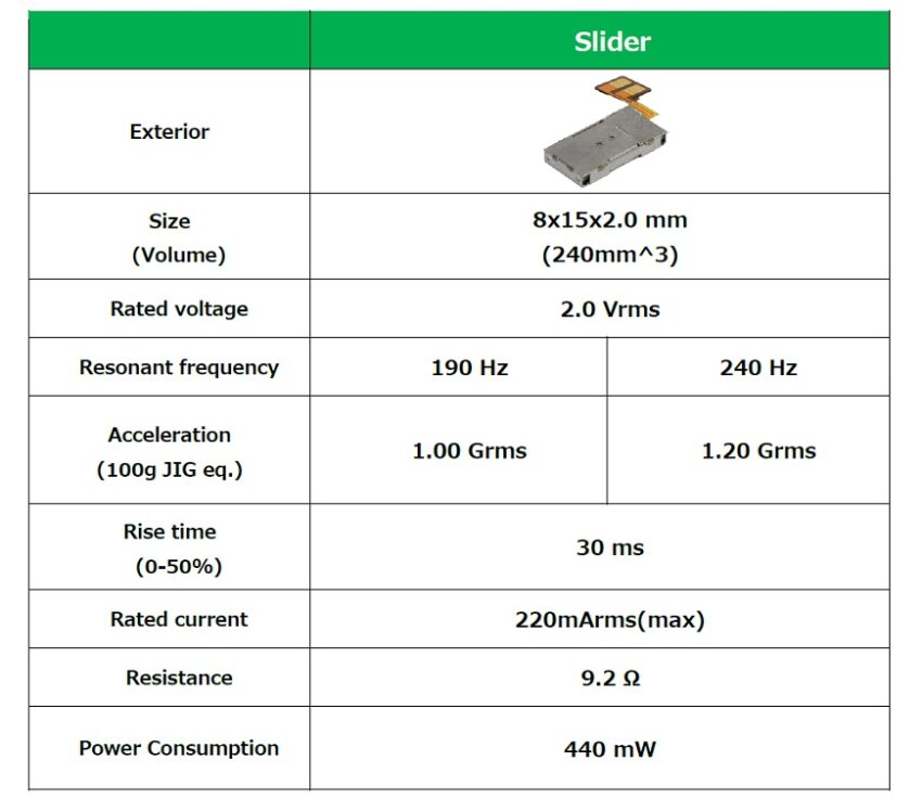 Nidec Develops the World’s Thinnest-class Linear Vibration Motor ...