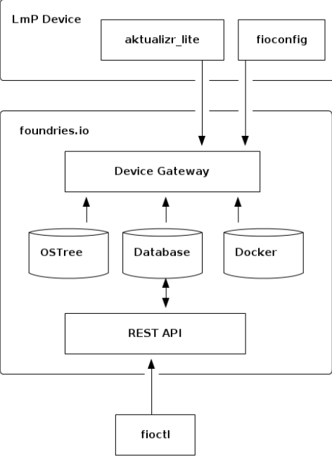 ota.png - Electronics-Lab.com
