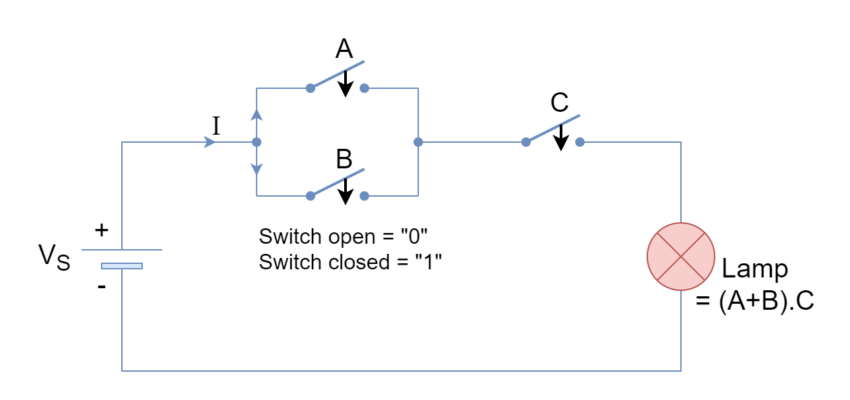 Switching Theory - Electronics-Lab