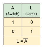 Switching Theory - Electronics-Lab