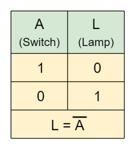 Switching Theory - Electronics-Lab
