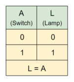 Switching Theory - Electronics-Lab