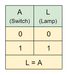 Switching Theory - Electronics-Lab