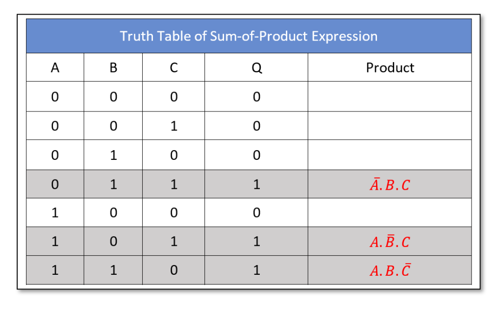 table2 - Electronics-Lab.com