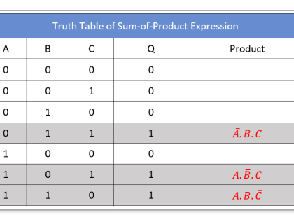 table2 - Electronics-Lab.com