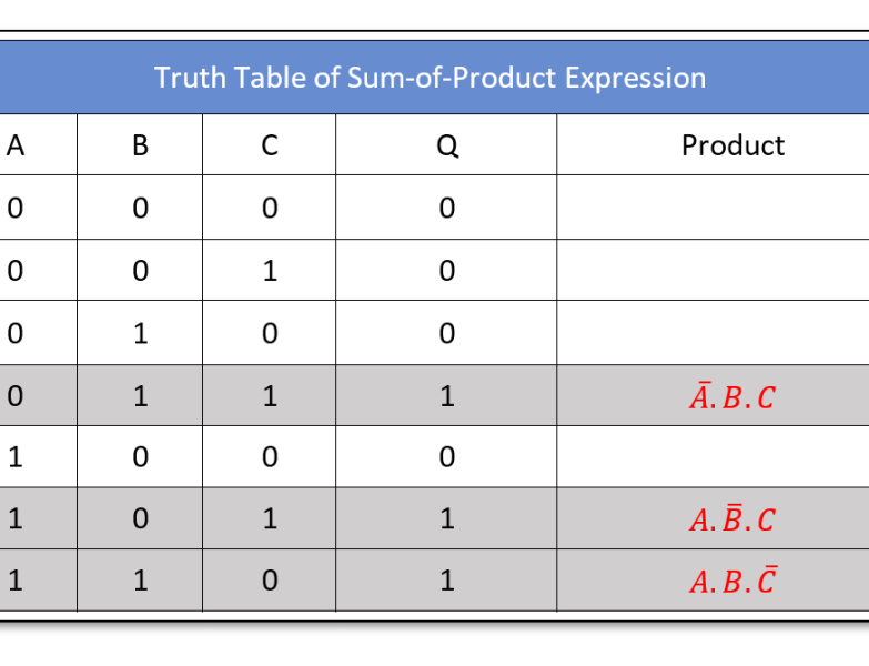 table2 - Electronics-Lab.com
