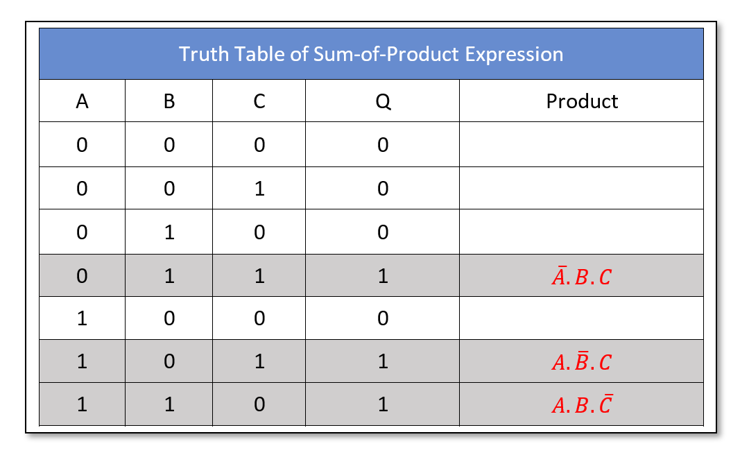 table2 - Electronics-Lab.com