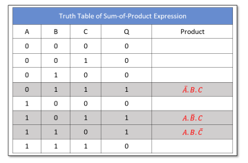 table2 - Electronics-Lab.com