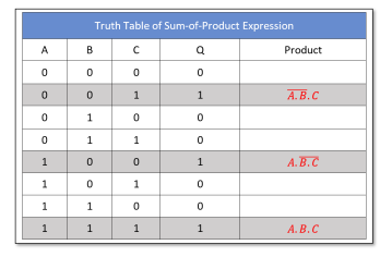 table3 - Electronics-Lab.com