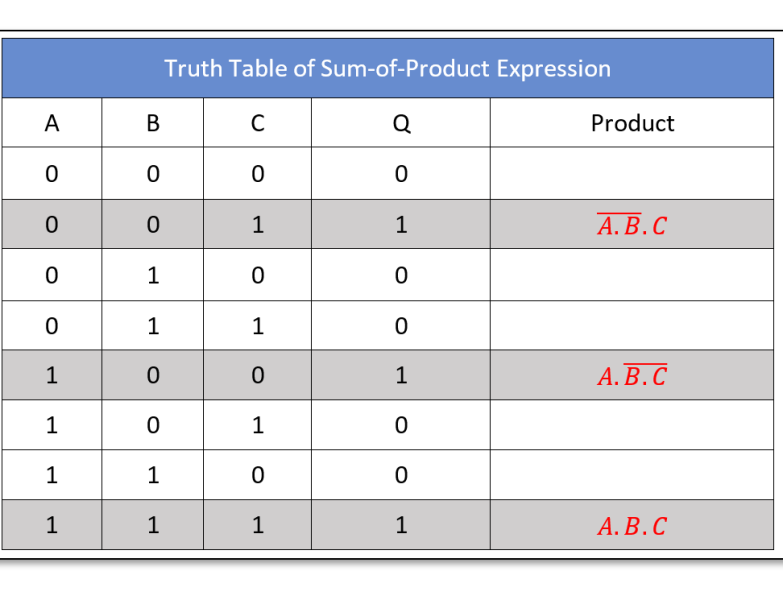table3 - Electronics-Lab.com