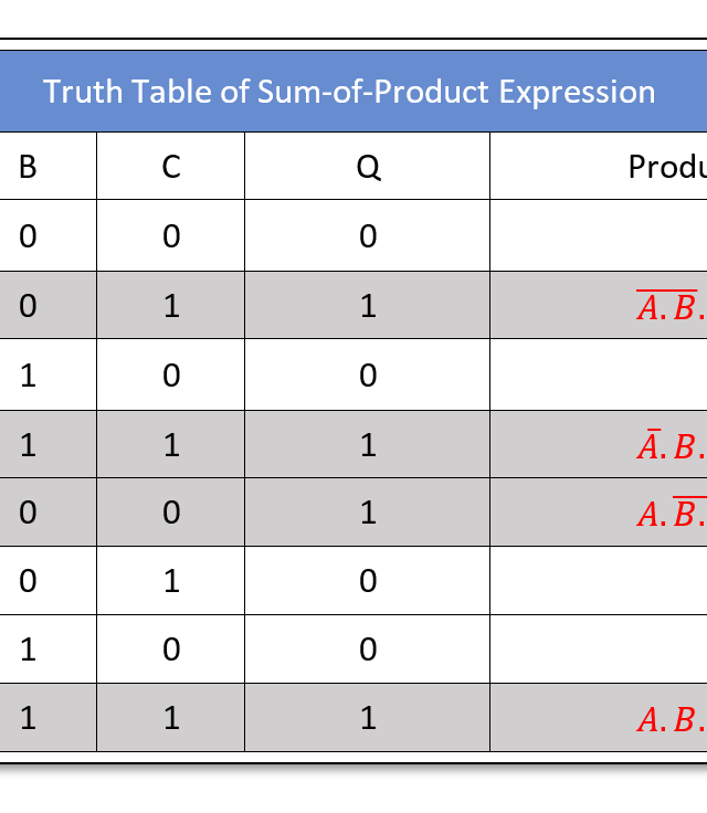 table4 - Electronics-Lab.com