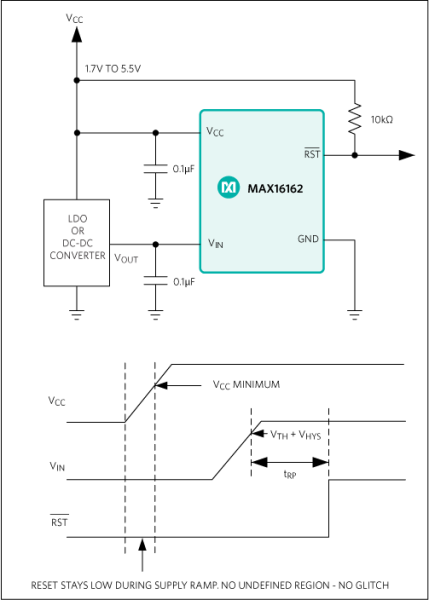 Maxim Integrated MAX16161 nanoPower Supply Supervisor - Electronics-Lab