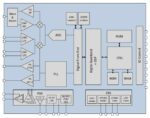 Semtech LoRa Edge LR1120 Designed for Worldwide Asset Tracking ...