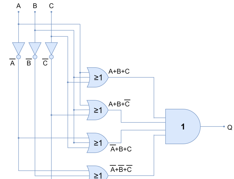 POS diagram - Electronics-Lab.com