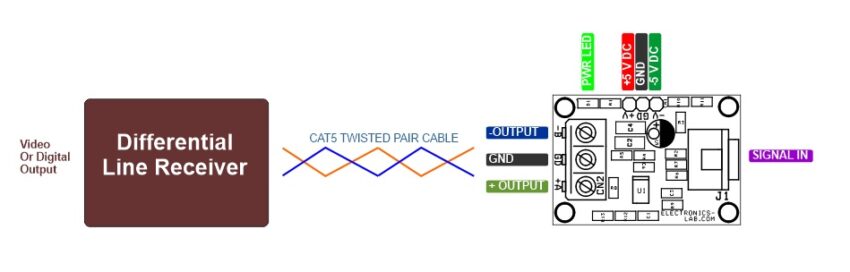 Balanced Line Driver for High Speed Digital and Video Signal ...