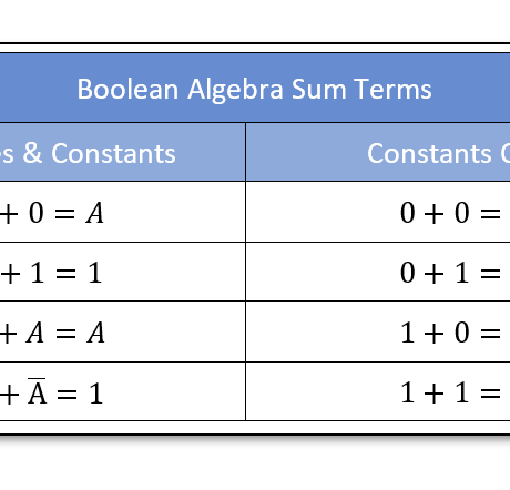 table1 - Electronics-Lab.com