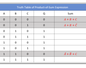 table2 - Electronics-Lab.com