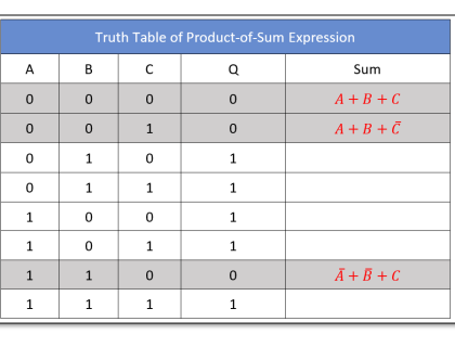 table2 - Electronics-Lab.com