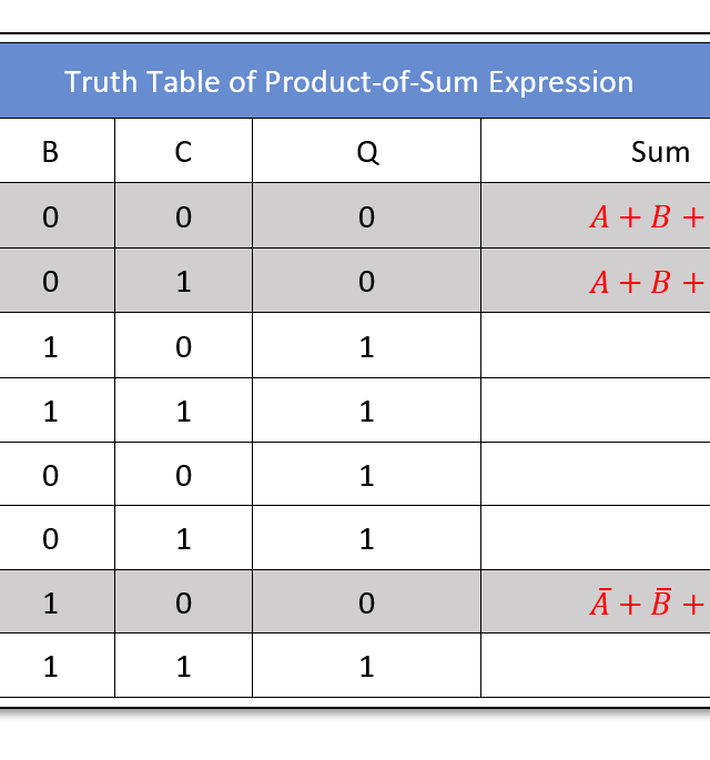 table2 - Electronics-Lab.com