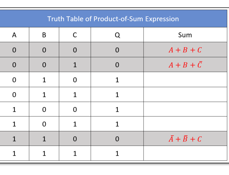 table2 - Electronics-Lab.com