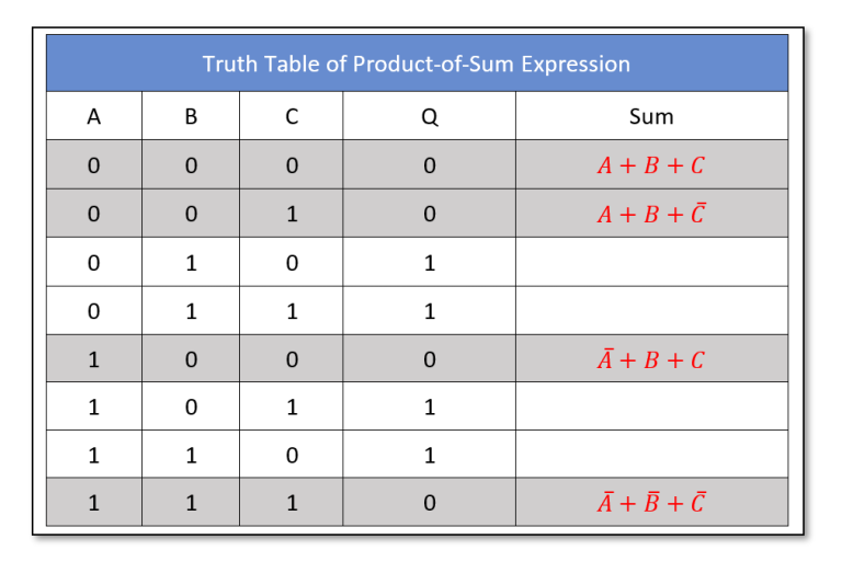 table4 - Electronics-Lab.com