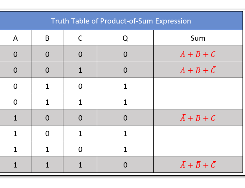 table4 - Electronics-Lab.com