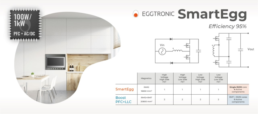 Eggtronic launches ZVS PFC and regulator solution - Electronics-Lab