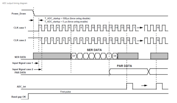 Current Loop Sensor Using Greenpak™ Electronics Lab
