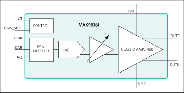Maxim Integrated MAX98361 Plug-and-Play Digital Class-D Amplifiers ...