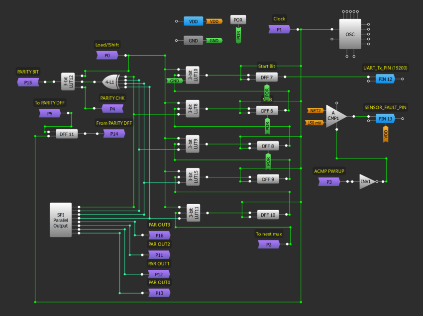 Current Loop Sensor Using Greenpak™ Electronics Lab