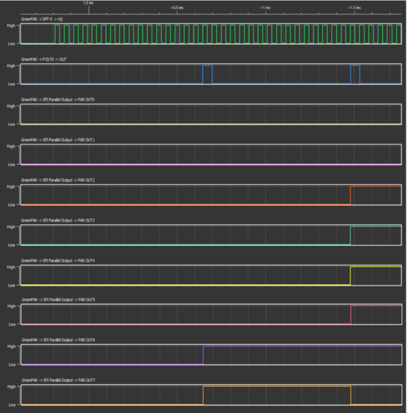 Current Loop Sensor Using Greenpak™ Electronics Lab