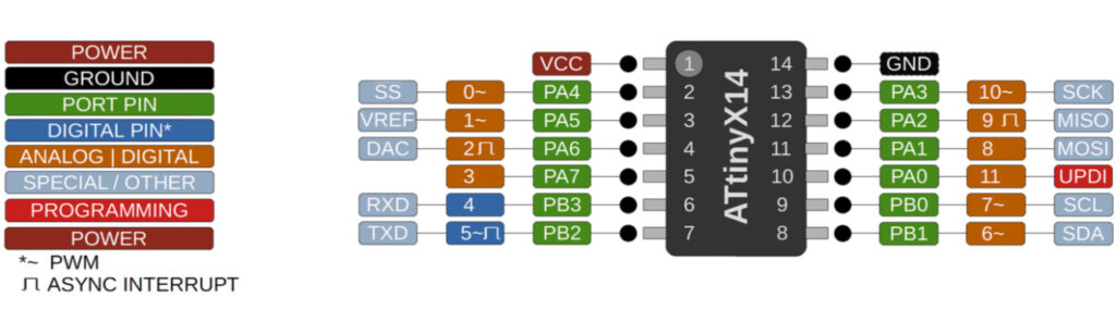 ATtiny 1614 pinout - Electronics-Lab.com